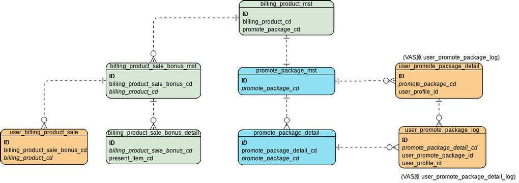 BJO_ERD_billing.vpd | Diagramas / Desenhos contribuídos pelos ...